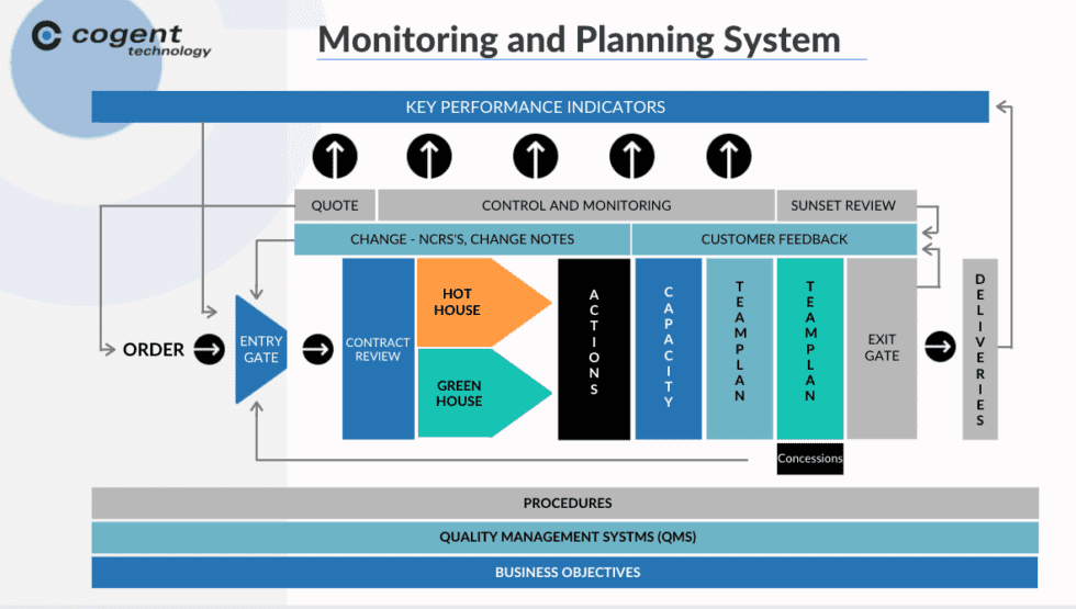 MaPs - Cogent Technology