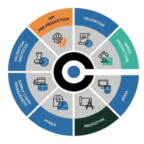 Cogent Technology Home - Cogent Technology